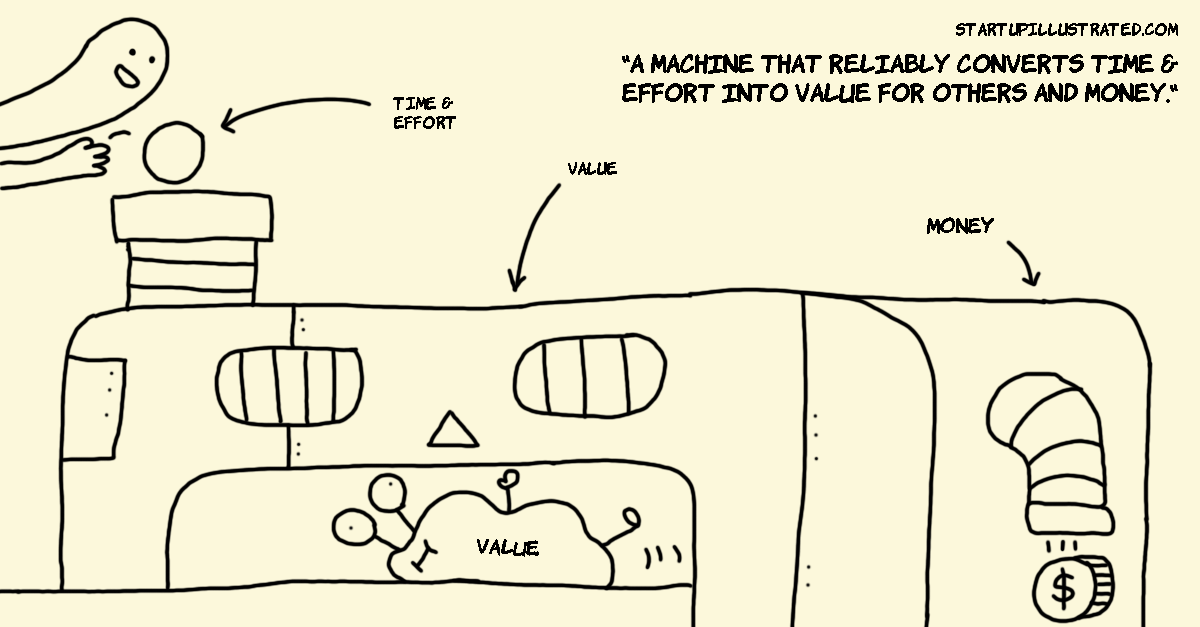 Basics of Business Thinking - Startup Illustrated